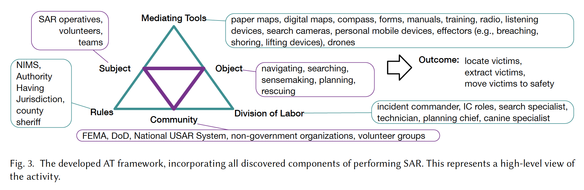 Science and Technology Integration in Emergency Management